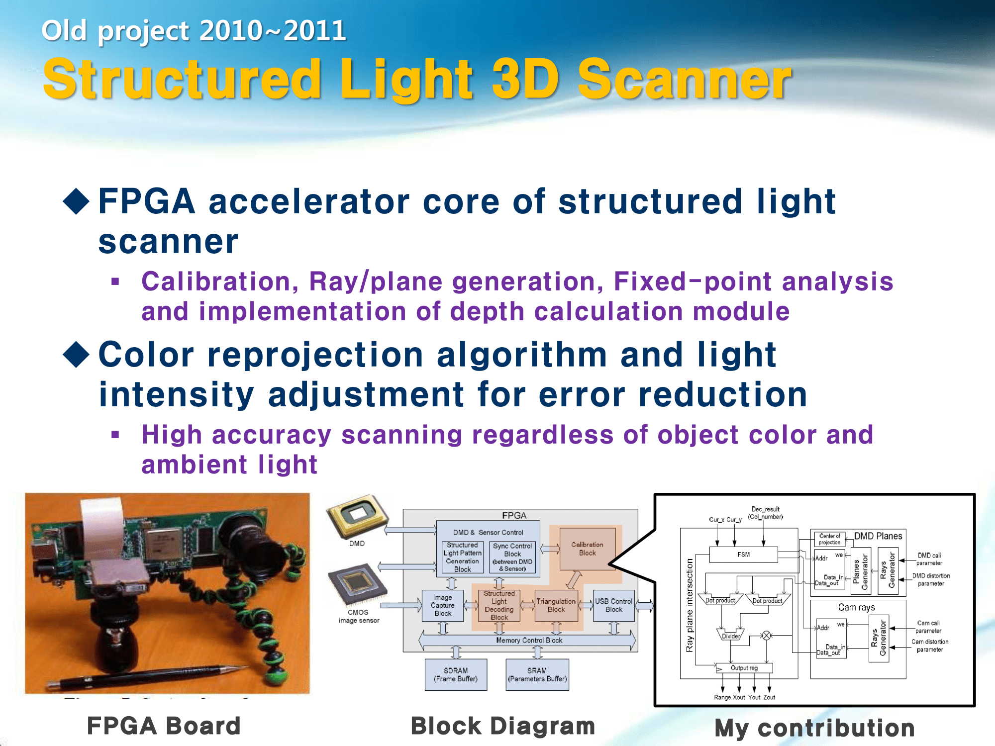 Structured-light 3D Scanner - Chanoh Park